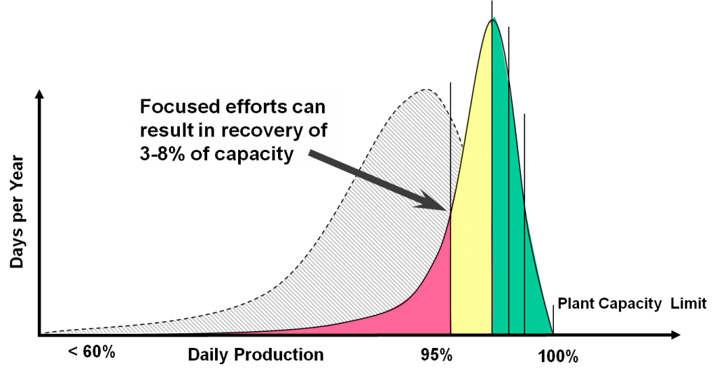Operations Practices ›› Human Centered Solutions